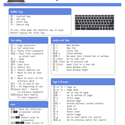 New freebie – Chromebook Keyboard Shortcuts Cheat Sheet – #Eduk8me