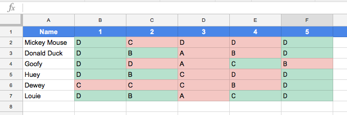 Use conditional formatting in Google Sheets to analyze data and grades ...