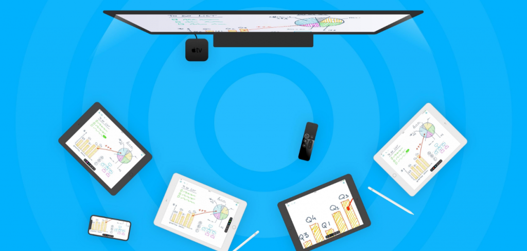 Inko is a collaborative whiteboard for iPhone, iPad, and AppleTV – Eduk8me