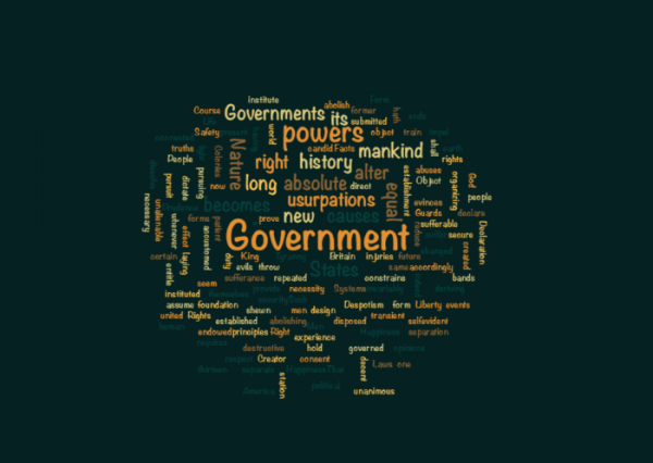 Create Wordclouds using AI with Monkey Learn’s generator – Eduk8me