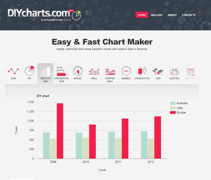 How to create charts online with DIYCharts – #Eduk8me